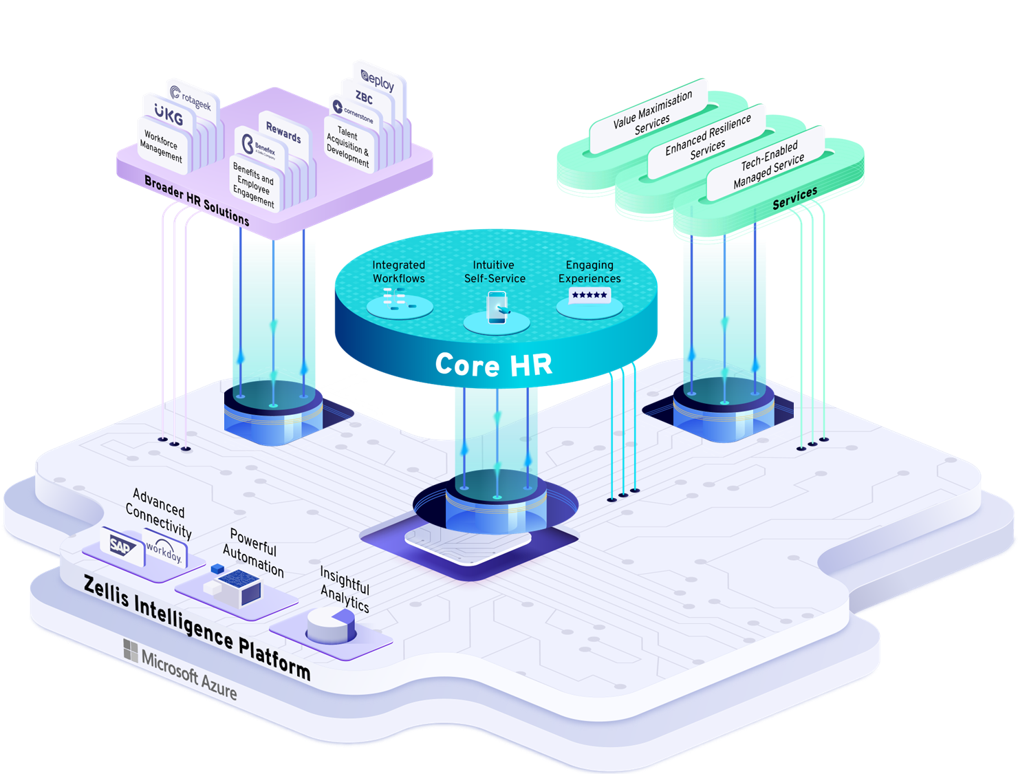 Home - ZIP - Developer portal